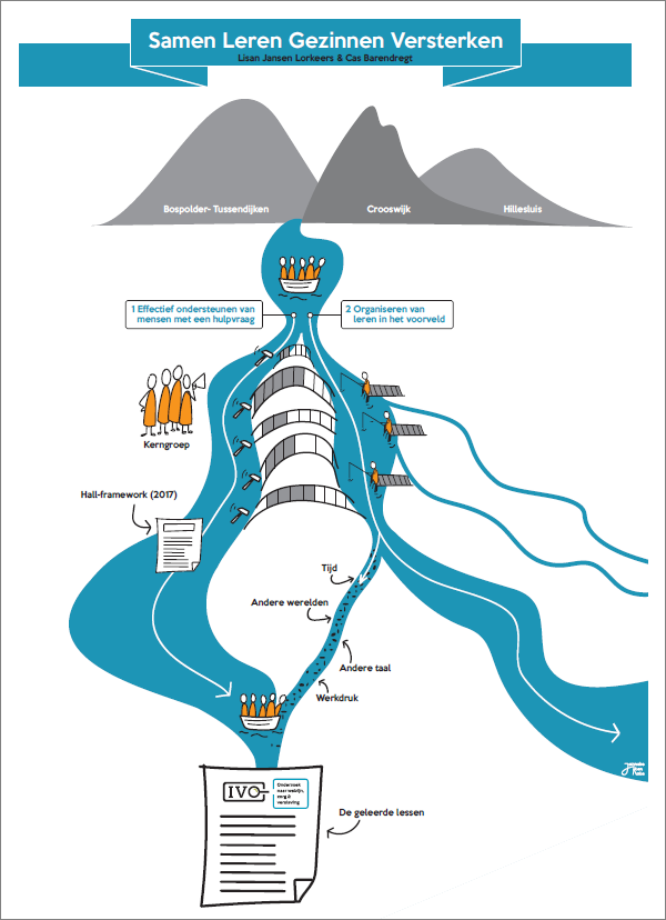 Samen leren: gezinnen ondersteunen in het voorveld – IVO